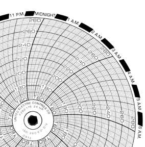 Graphic Controls Industrial 24-Hour Temperature Recording Chart Pressu ...