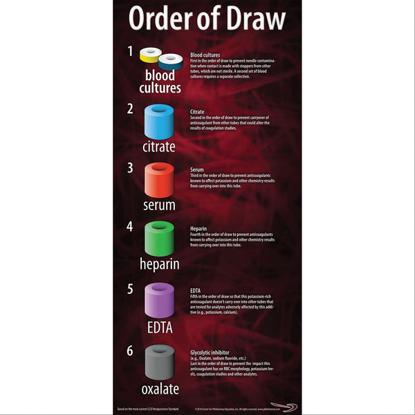Order of Draw Poster Poster • 10"W x 22"L ,1 Each – Axiom Medical Supplies